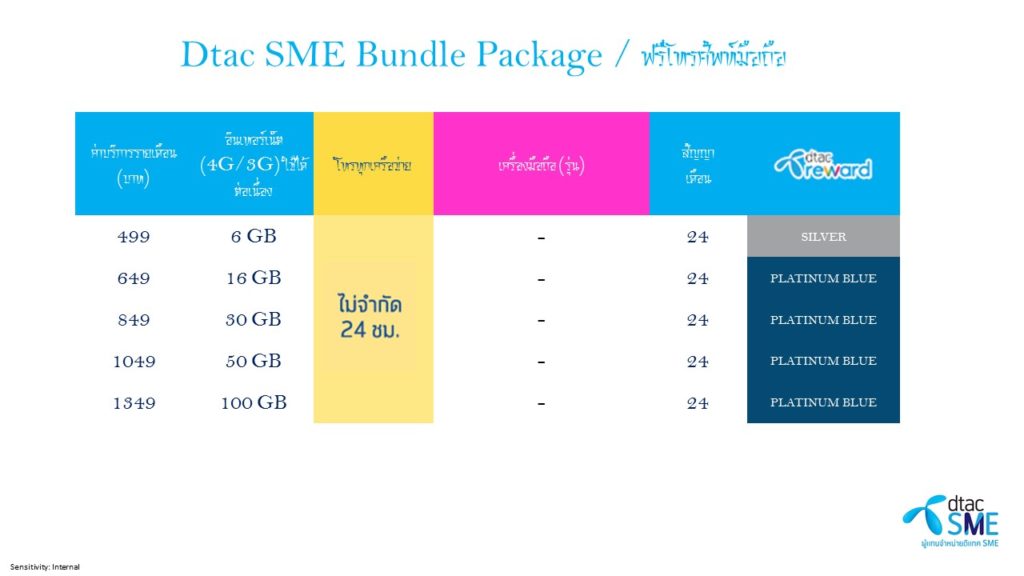 Dtac SME Package