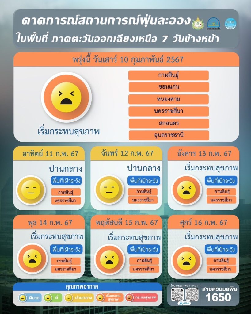 39 จังหวัด วิกฤตหนัก! จม PM2.5